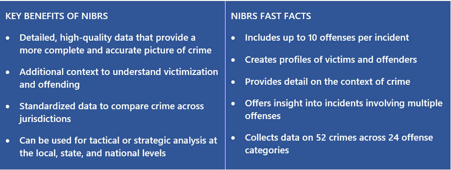 National Incident-Based Reporting System (NIBRS) | Bureau of Justice Statistics
